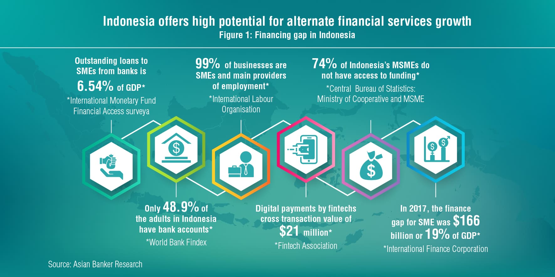 Indonesia offers unique opportunities for AI-based fintech solutions to ...